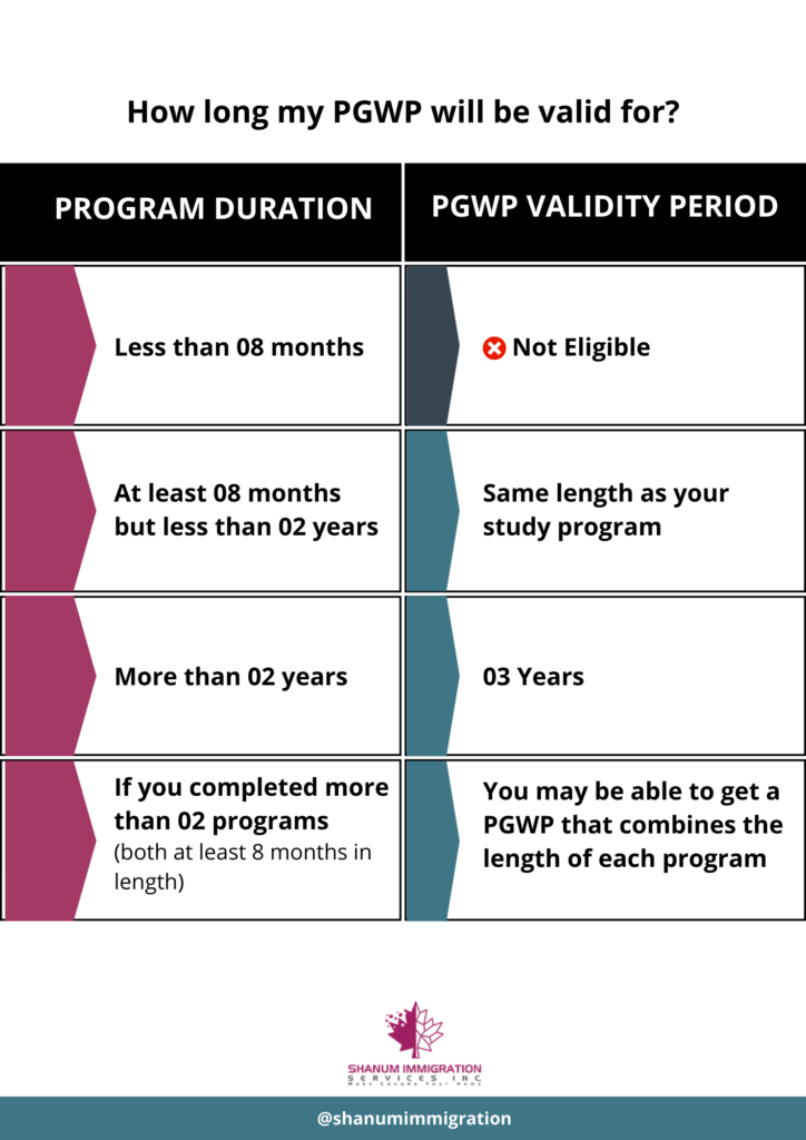 How to Work in Canada after You Graduate - Shanum Immigration Services Inc.